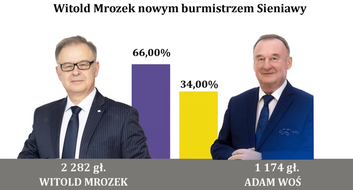 Witold Mrozek nowym burmistrzem Miasta i Gminy Sieniawa - wiadomości ...